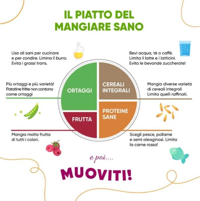 La dottoressa Anna Merlino presenta il Piatto del Mangiare Sano - Prima ...